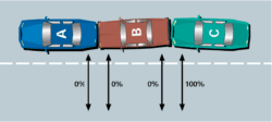 Ontario Fault Determination Rules - Car Accident FDR Rules